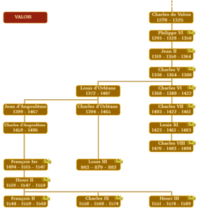 Dynastie des Valois - Histoire de France, l'Histoire expliqué simplement.